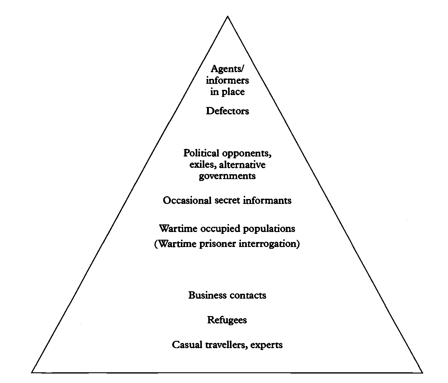 História Militar em Debate | Pirâmide de Herman como instrumento de ...