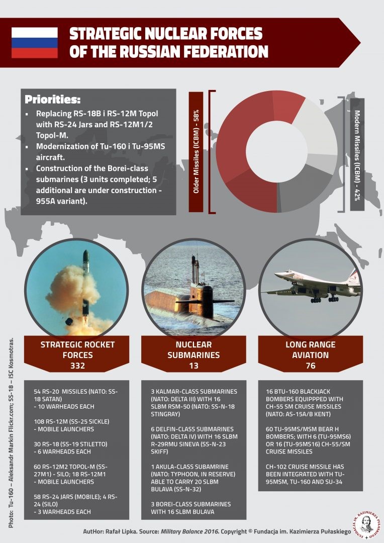 História Militar em Debate | A evolução do pensamento estratégico russo ...