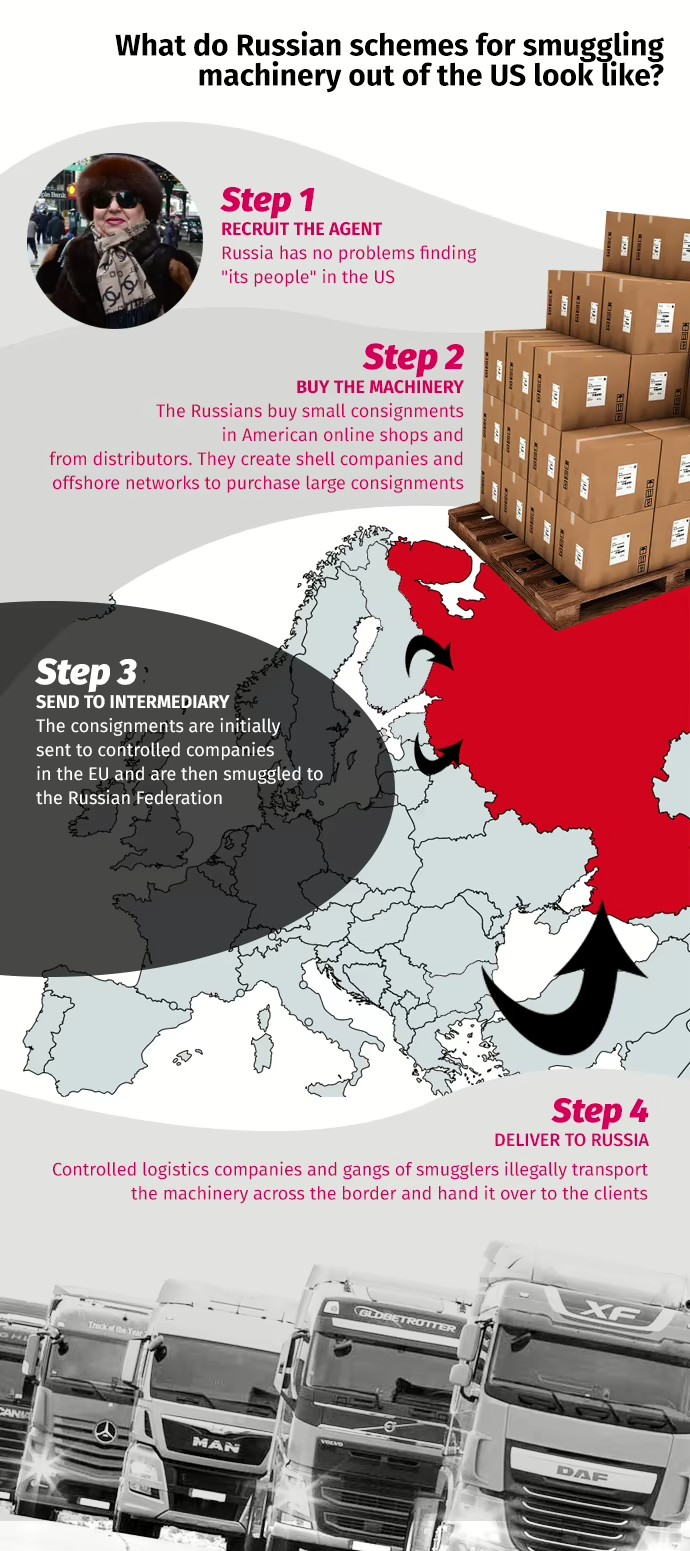 História Militar em Debate | Análise do aumento da produção do complexo ...